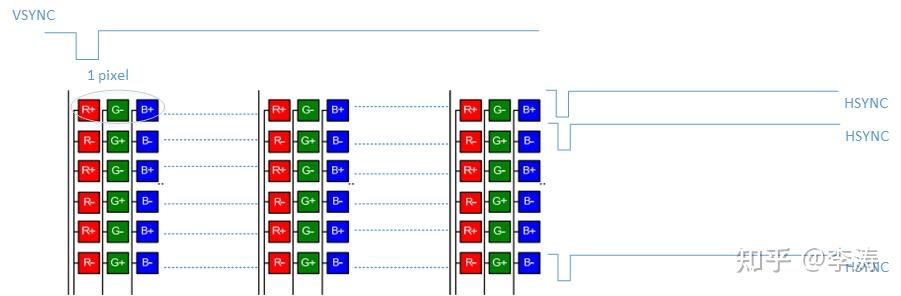 RGB pixel数据传输 - 知乎