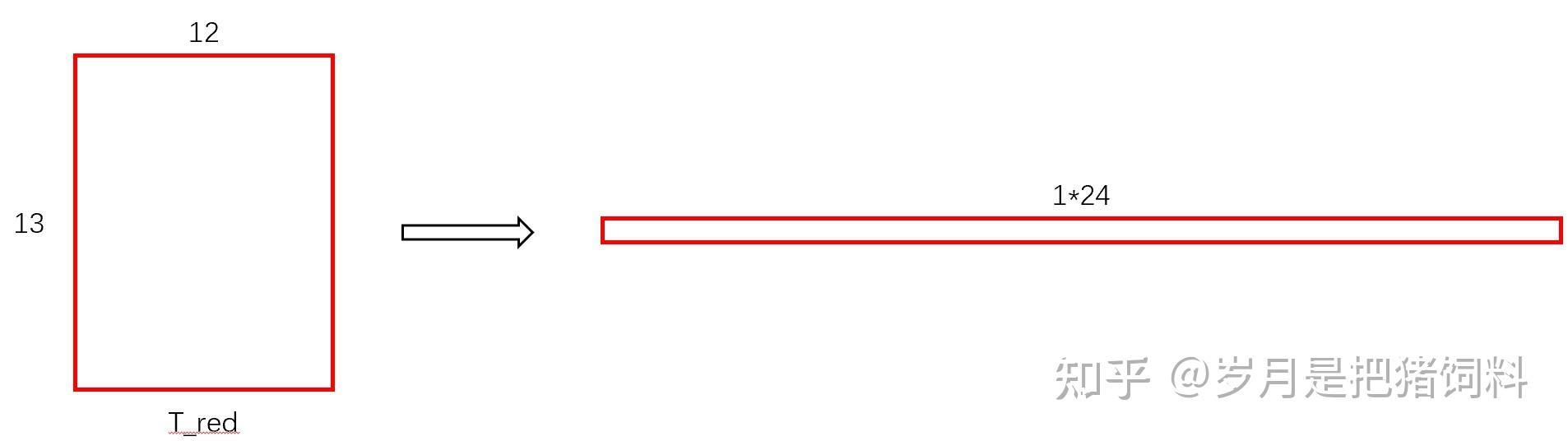 数字信号处理：无需公式，几张图看懂SSA（Singular Spectrum Analysis，奇异谱分析) - 知乎