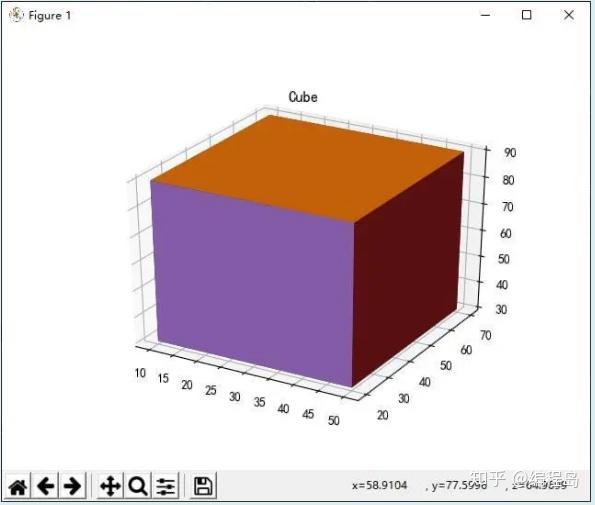 Python绘图篇——matplotlib绘制3d立方体 知乎