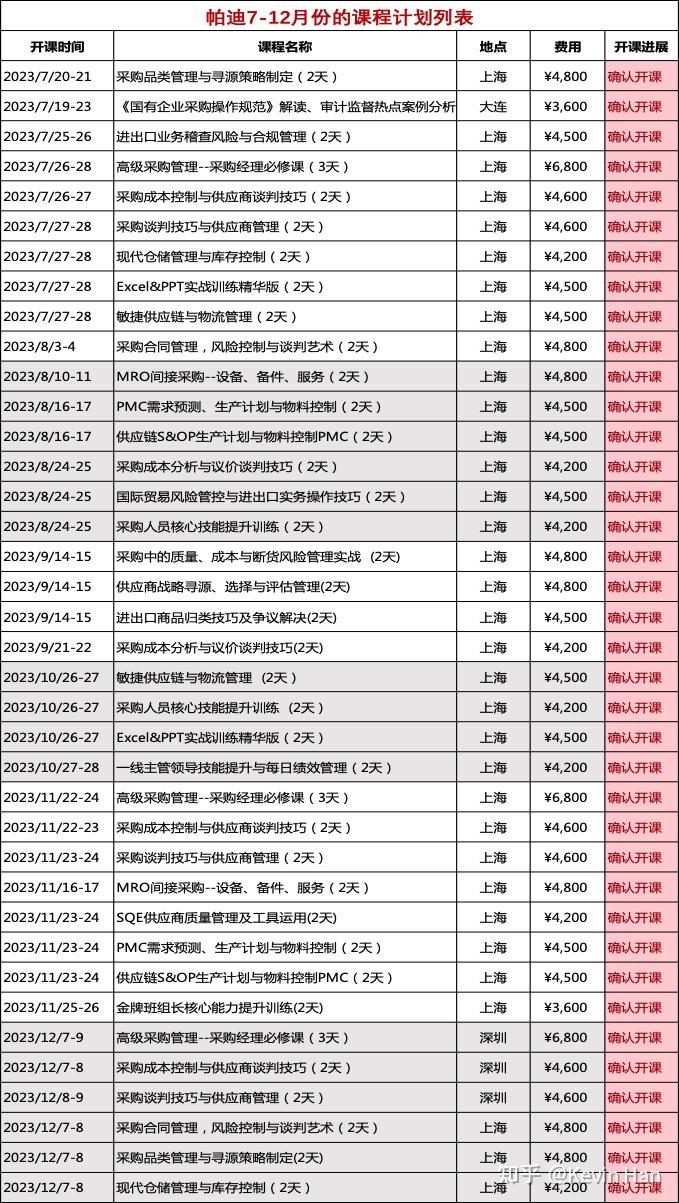 2023年CPSM一文全了解！ - 知乎