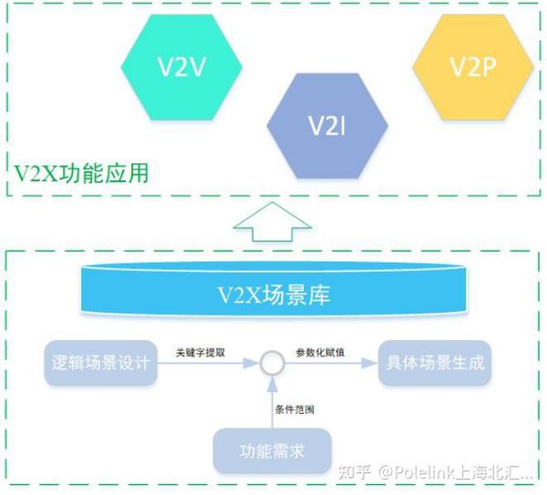 C-V2X仿真测试之虚拟场景设计 - 知乎