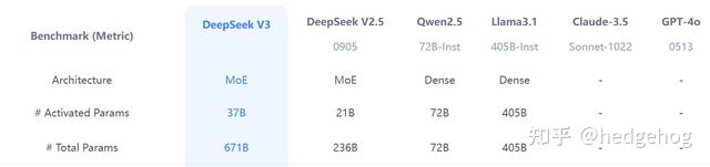 7B？13B？175B？671B？大模型的参数是什么？ - 知乎