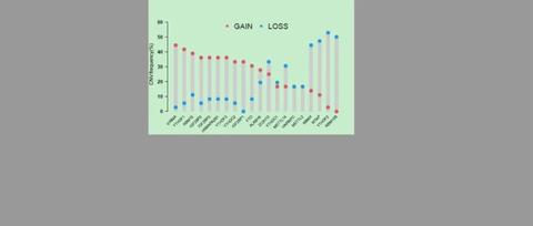 【SCI复现】绘制CNV棒棒糖图 - 知乎