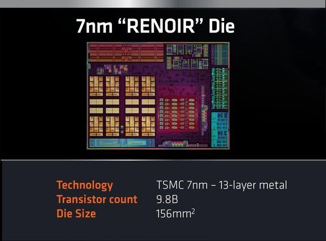 首款7nm制程8核处理器 AMD Ryzen 7 4800H评测 - 知乎