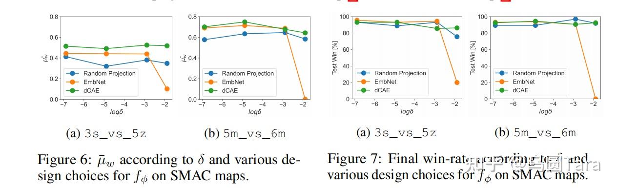 EFFICIENT EPISODIC MEMORY UTILIZATION OF COOPERATIVE MULTI-AGENT REINFORCEMENT LEARNING - 知乎