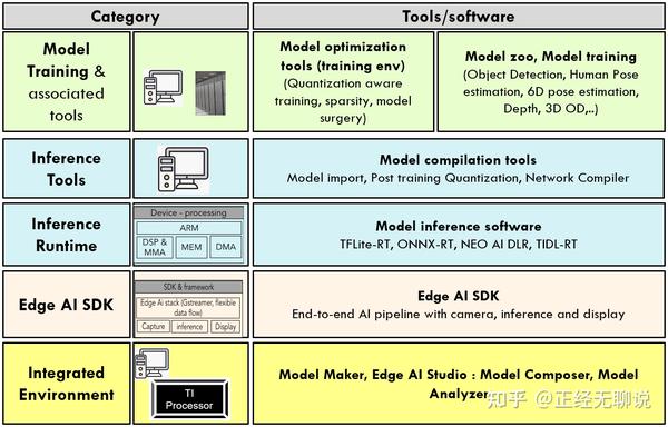 从零开始TDA4 之AI应用开发 | 万字笔记 - 知乎