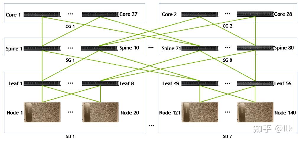 NVLink-NVSwitch-DGX | The interconnection of AI Era - 知乎
