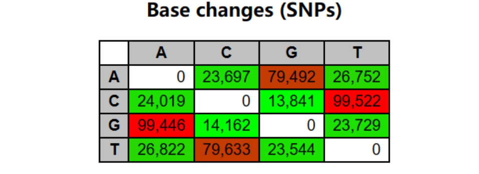 利用snpEff对基因型VCF文件进行变异注释的详细方法 - 知乎