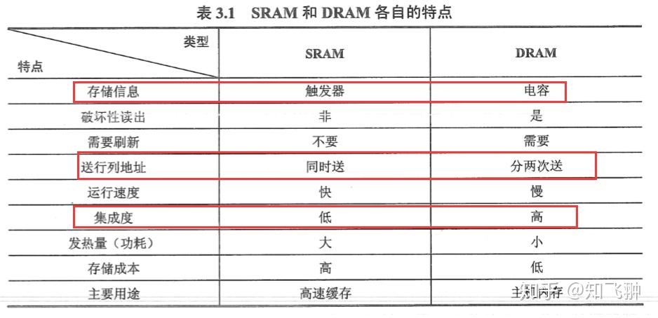 计算机/软工408考研---组成原理+OS重难点 - 知乎