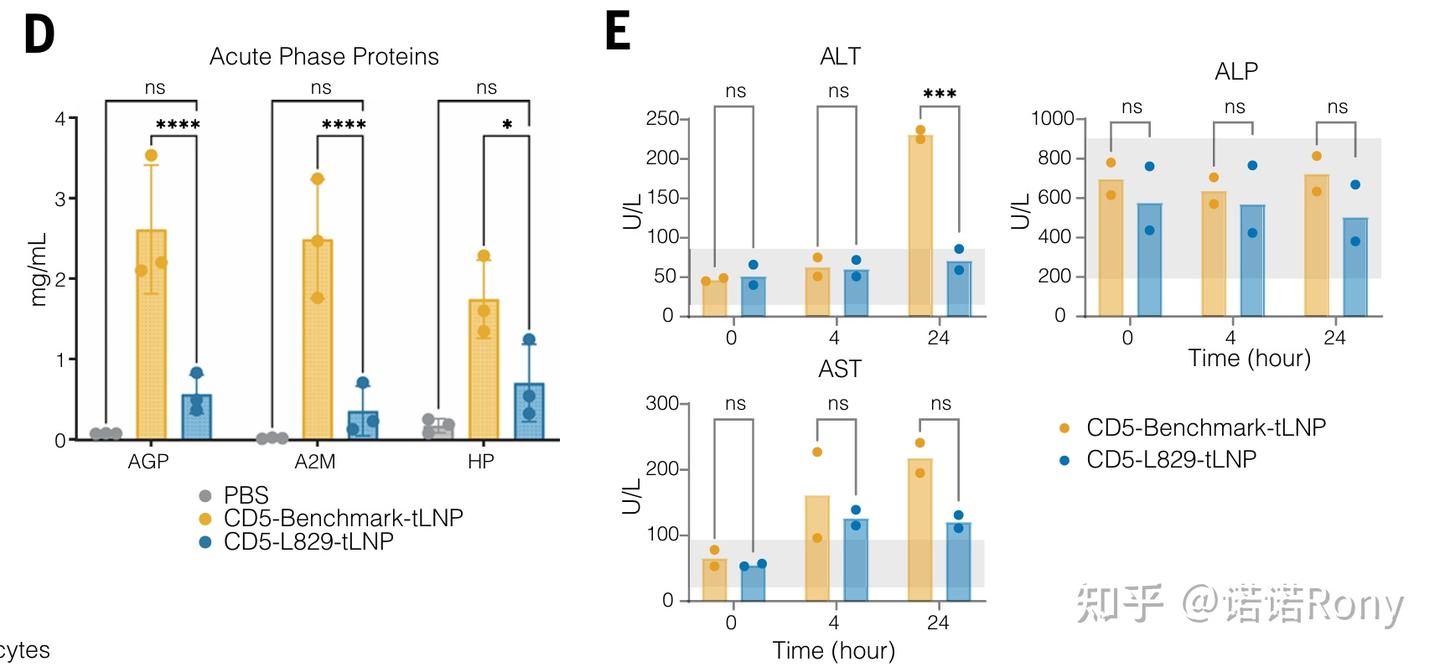 【文献精读】Science丨新型靶向脂质纳米颗粒体内T细胞工程化改造 - 知乎