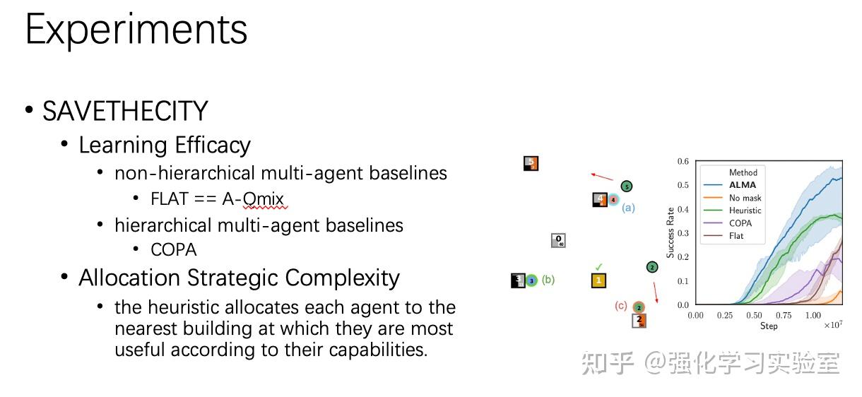 论文分享：ALMA: Hierarchical Learning for Composite Multi-Agent Tasks - 知乎