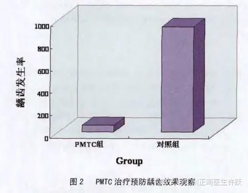 戴牙套必看：PMTC 多久做一次？疼不疼？一篇讲透！ - 知乎