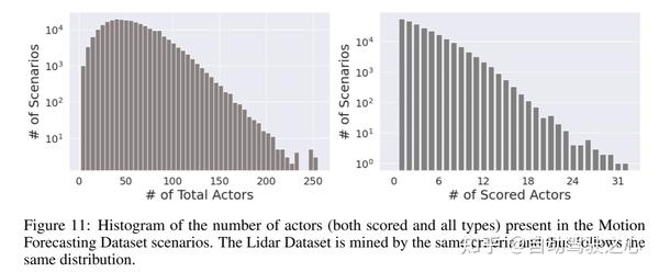最新多传感器融合基准 | Argoverse 2：用于感知和预测的下一代数据集 - 知乎