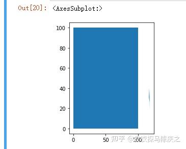 python 利用geopandas库（或shapefile库）创建点、线、面 - 知乎