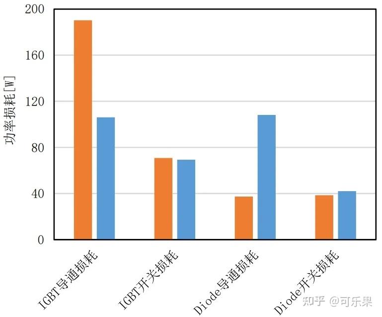 英飞凌1700V EconoDUAL™3 IGBT新产品及其在中高压级联变频器和静止无功发生器中的仿真研究 - 知乎