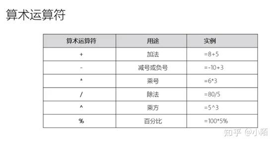 4 Excel的运算符、运算符优先顺序、利用括号改变运算优先顺序 知乎
