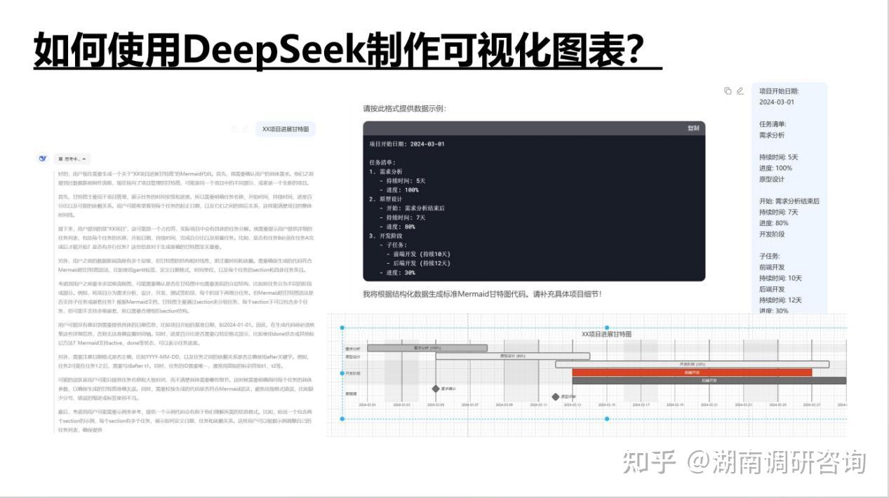 清华再出神作!全网疯求的《Deepseek如何赋能职场应用--从提示语技巧到多场景应用》来了! - 知乎
