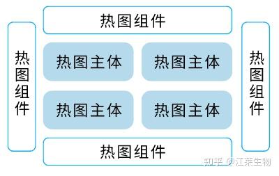 如何看懂文献里那些图——热图(Heatmap) - 知乎