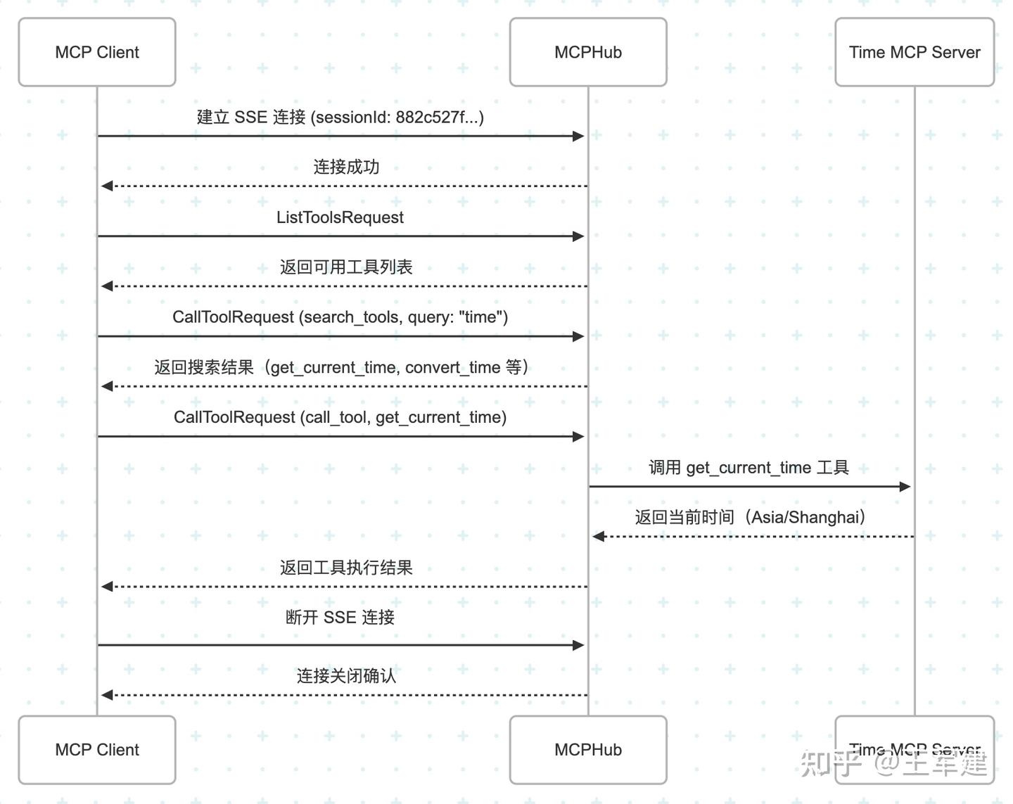 MCPHub：一站式 MCP 服务器聚合平台（智能路由） - 知乎