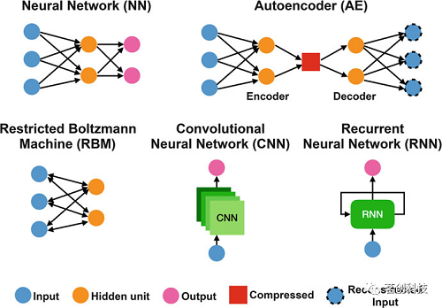 EEG神经网络分类的深度学习方法 - 知乎