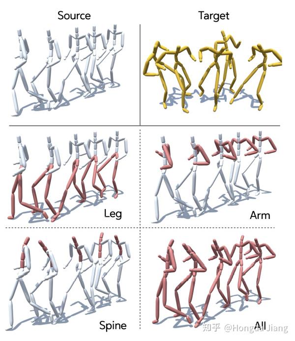 [2022][SIG] Motion Puzzle: Arbitrary Motion Style Transfer by Body Part ...