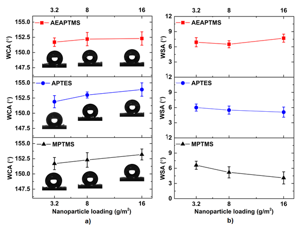 南洋理工陈忠教授Nano Materials Science耐久性易清洁抗菌布料纳米颗粒涂层制备 - 知乎