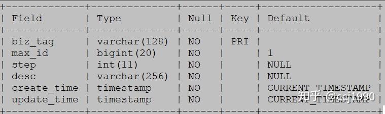 架构设计篇-全局唯一id设计方案 - 知乎