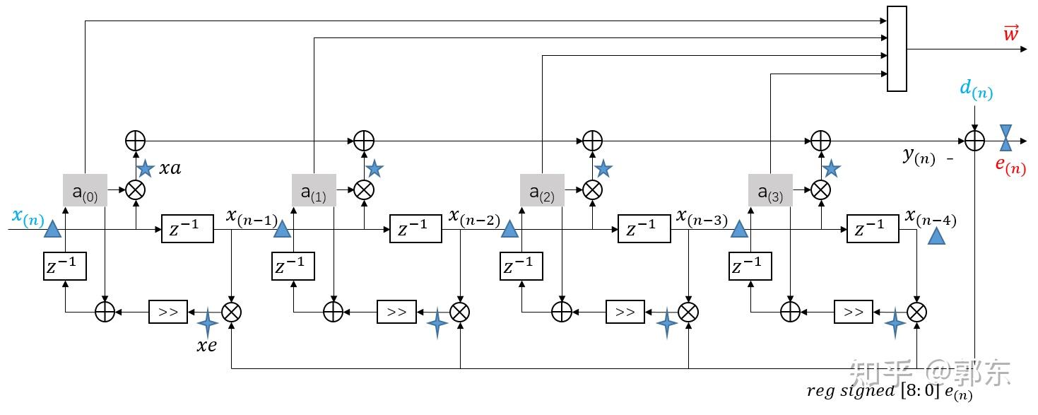 基于FPGA的LMS算法部署 - 知乎