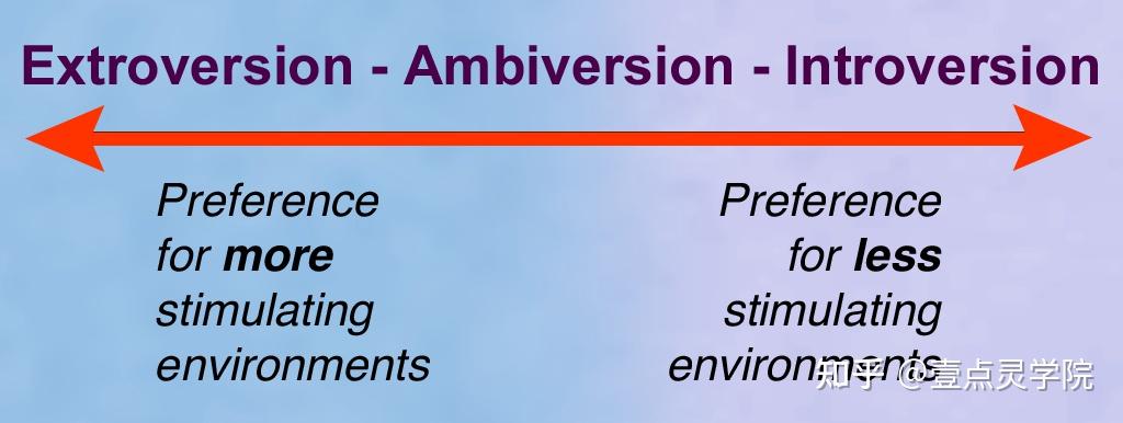 内向的你，原来这么优秀！ - 知乎