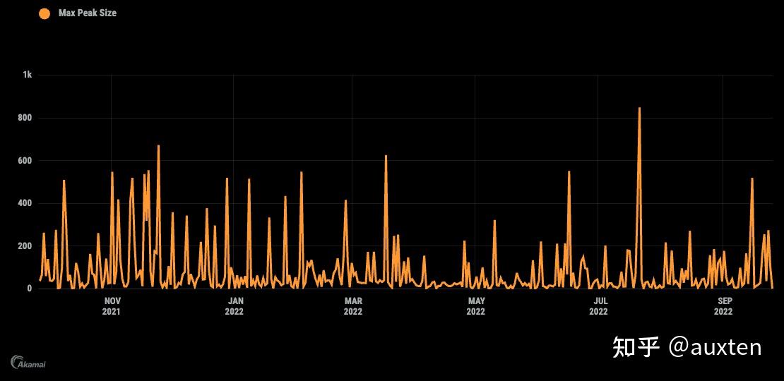 互联网的幕后英雄-Akamai - 知乎