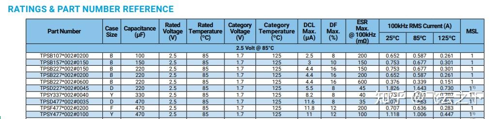 ESR、ESL关系 - 知乎