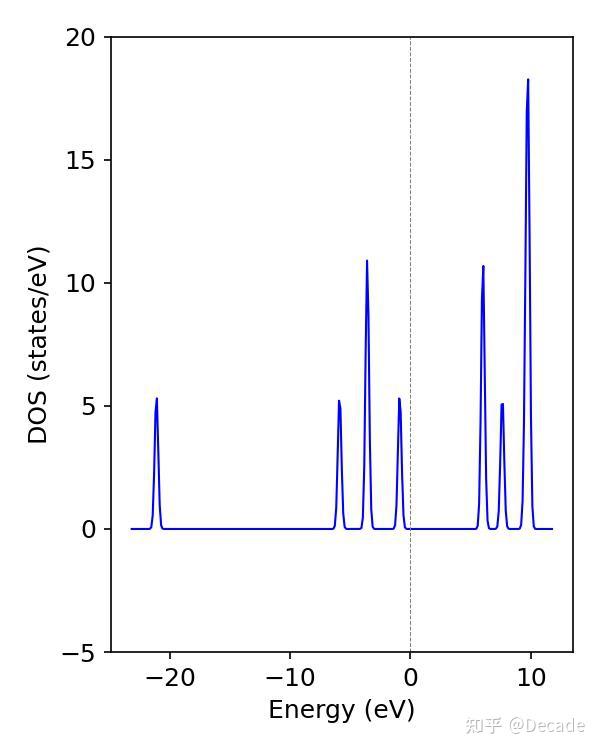 VASP从入门到入土：小白入门训练(五) - 知乎