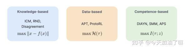 The Unsupervised Reinforcement Learning - 知乎