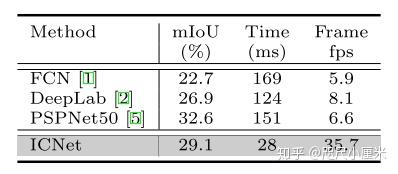[论文笔记] ICNet for Real-Time Semantic Segmentation - 知乎