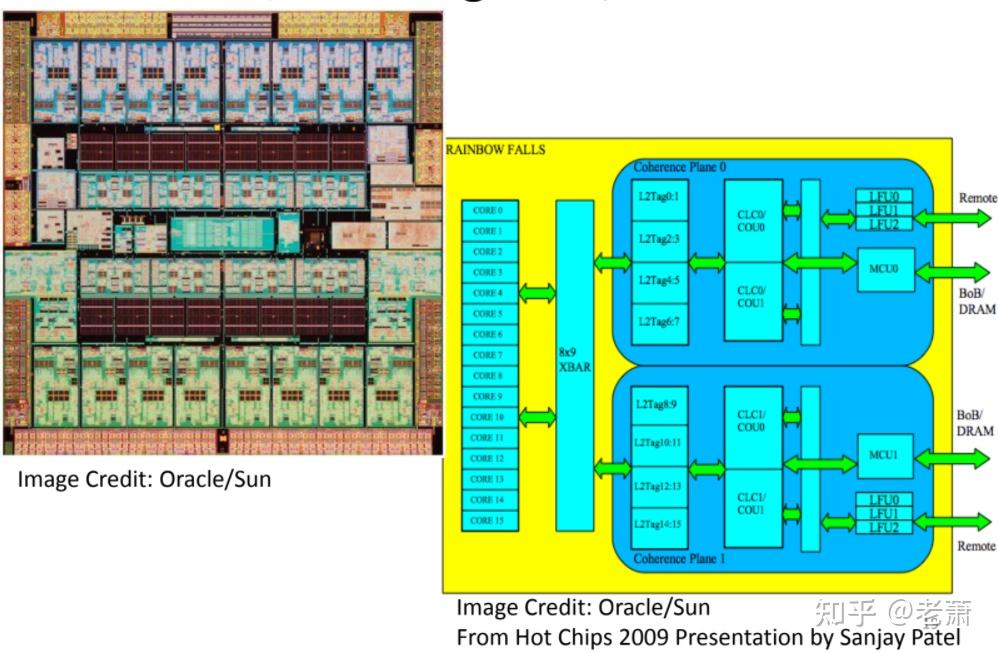 Computer Architecture —— Multi Threading 多线程（三） 知乎