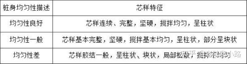 《建筑地基检测技术规范》JGJ 340-2015 - 知乎