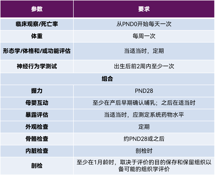 NHP ePPND试验的挑战及应对策略 - 知乎