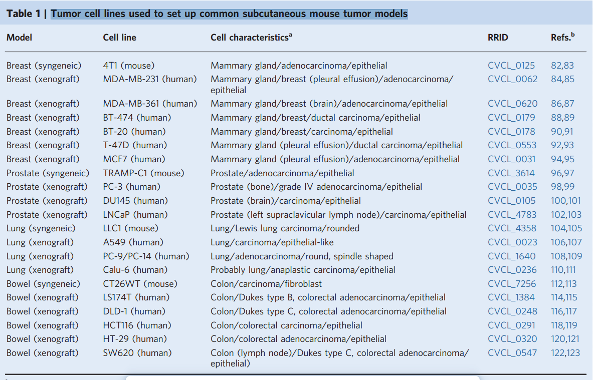 《Nature Protocols》精读：CDX模型在临床前癌症研究中的应用 - 知乎