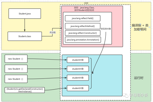长篇图解java反射机制及其应用场景 - 知乎