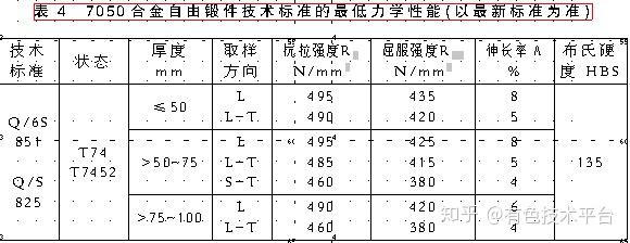 8种重点发展新铝材：7050合金 - 知乎