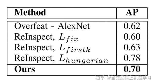 FCHD: A fast and accurate head detector - 知乎