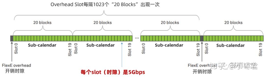 5G承载网里的FlexE，到底是什么？ - 知乎