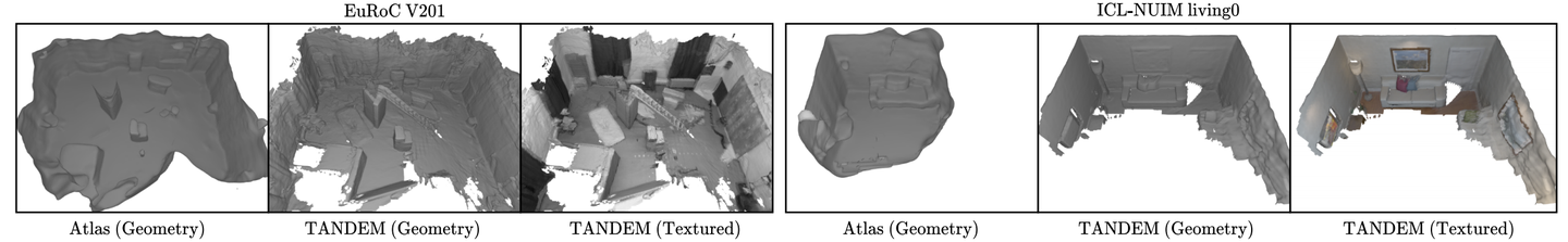 【论文阅读】TANDEM：Tracking and Dense Mapping in Real-time using Deep Multi-view Stereo使用深度多视立体几何实时跟踪与 ...