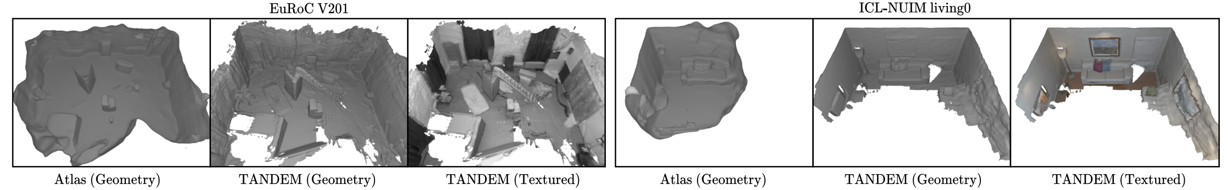 【论文阅读】TANDEM：Tracking and Dense Mapping in Real-time using Deep Multi-view Stereo使用深度多视立体几何实时跟踪与 ...