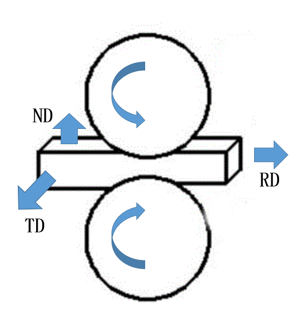 EBSD（channel5软件）中CS1、CS0坐标系总结 - 知乎