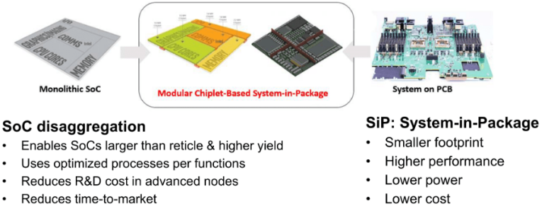 在 Chiplet 中 UCIe 真的通用吗？ - 知乎
