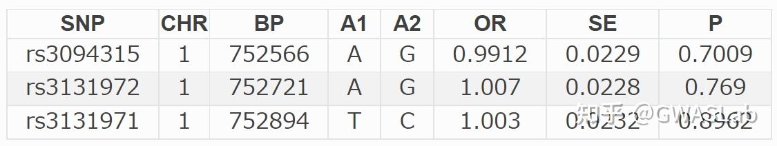 多基因风险分数 PRS( Polygenic risk score)系列之三：使用PRSice计算PRS（C+T方法） - 知乎