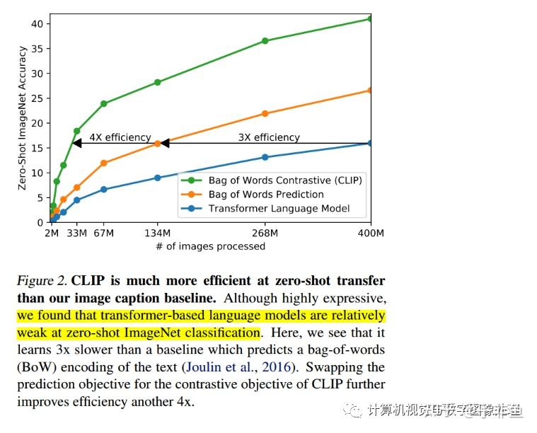 【多模态】CLIP模型 - 知乎