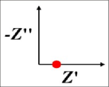 详解电化学阻抗谱 - 知乎