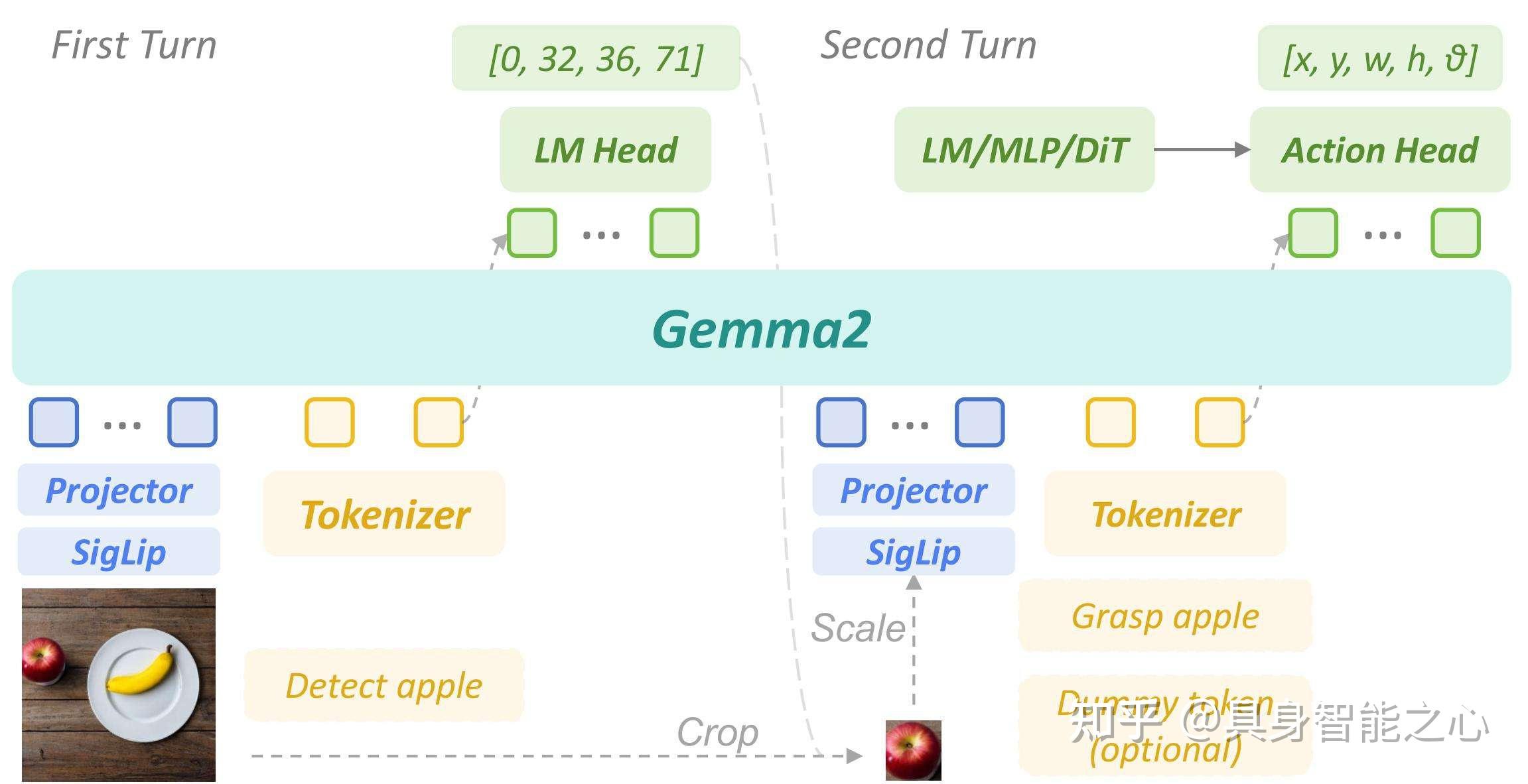 端到端基础模型！VCoT-Grasp: 视觉思维链增强的机器人抓取检测大模型 - 知乎